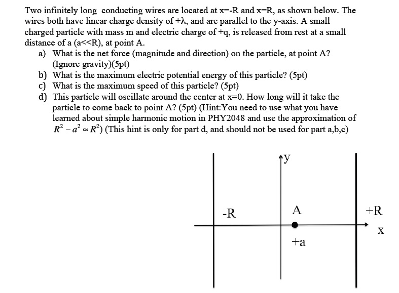 Two infinitely long conducting wires are located at | Chegg.com