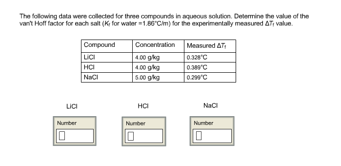 Solved The following data were collected for three compounds | Chegg.com
