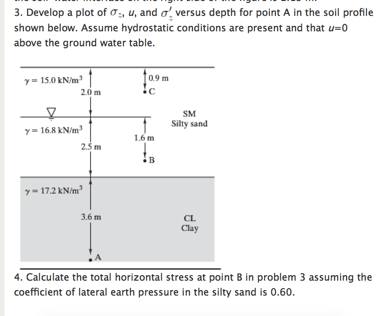 Solved 3.Develop a plot of a sigmaz, u, and sigma'z versus | Chegg.com