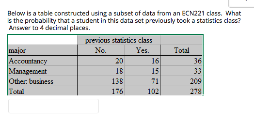 Solved Below is a table constructed using a subset of data | Chegg.com