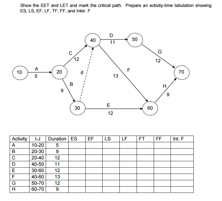 Solved Show the EET and LET and mark the critical path. | Chegg.com