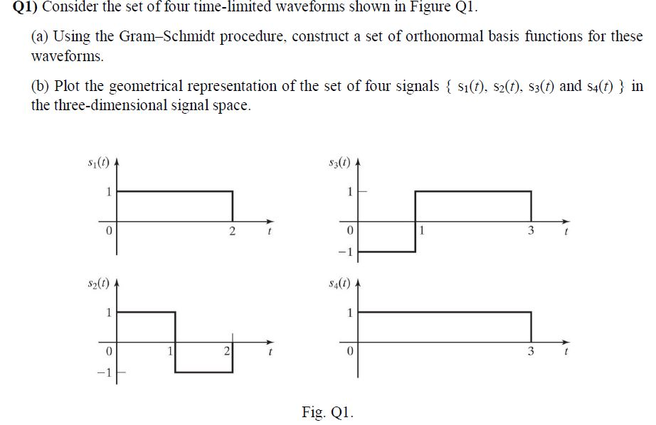 Solved Q1 Consider The Set Of Four Time Limited Waveforms