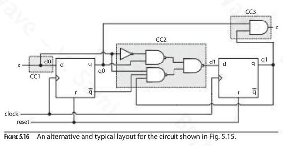 Solved Design A Moore Sequence Recognizer That Detects