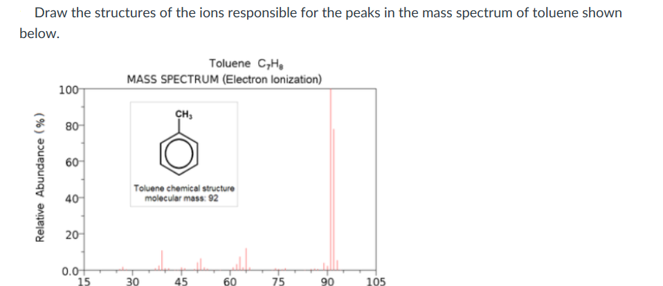 Solved Draw the structures of the ions responsible for the | Chegg.com