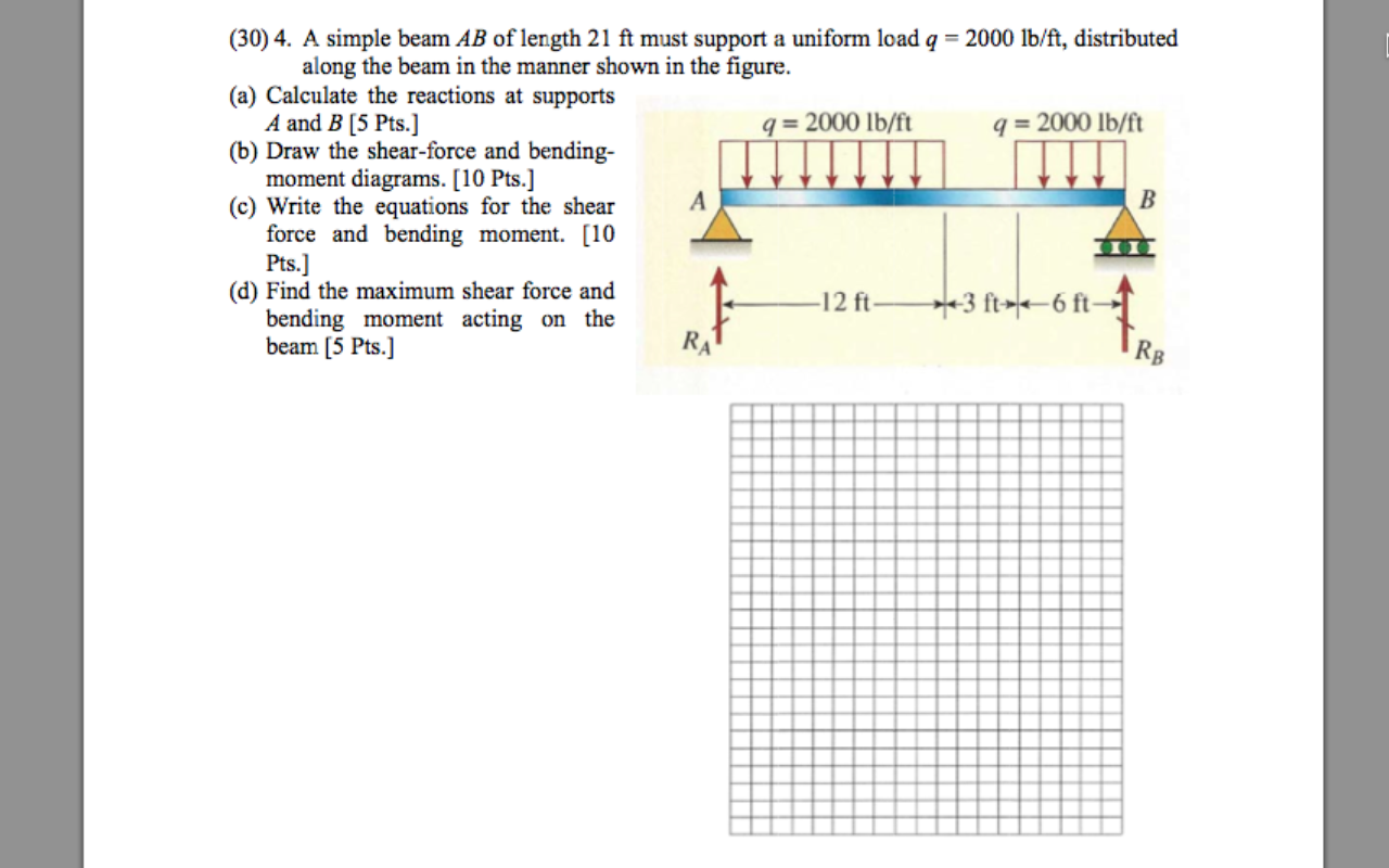 Solved A simple beam AB of length 21 ft must support a | Chegg.com