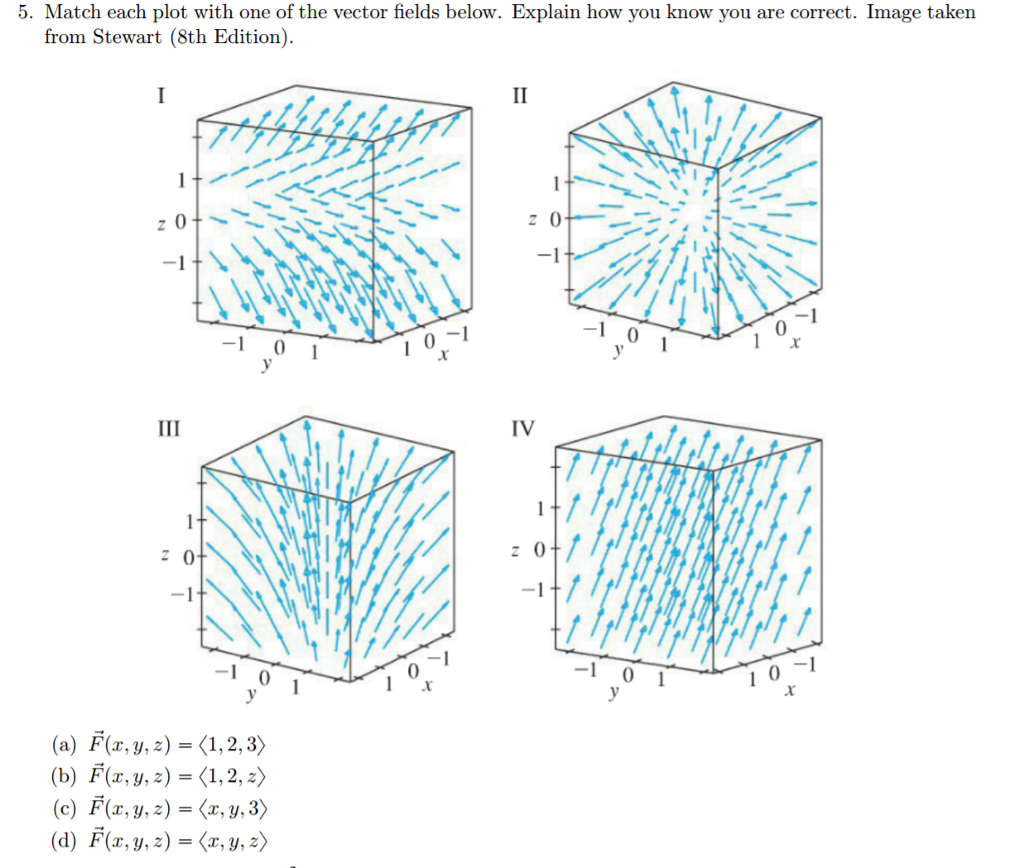 Solved Match Each Plot With One Of The Vector Fields Below