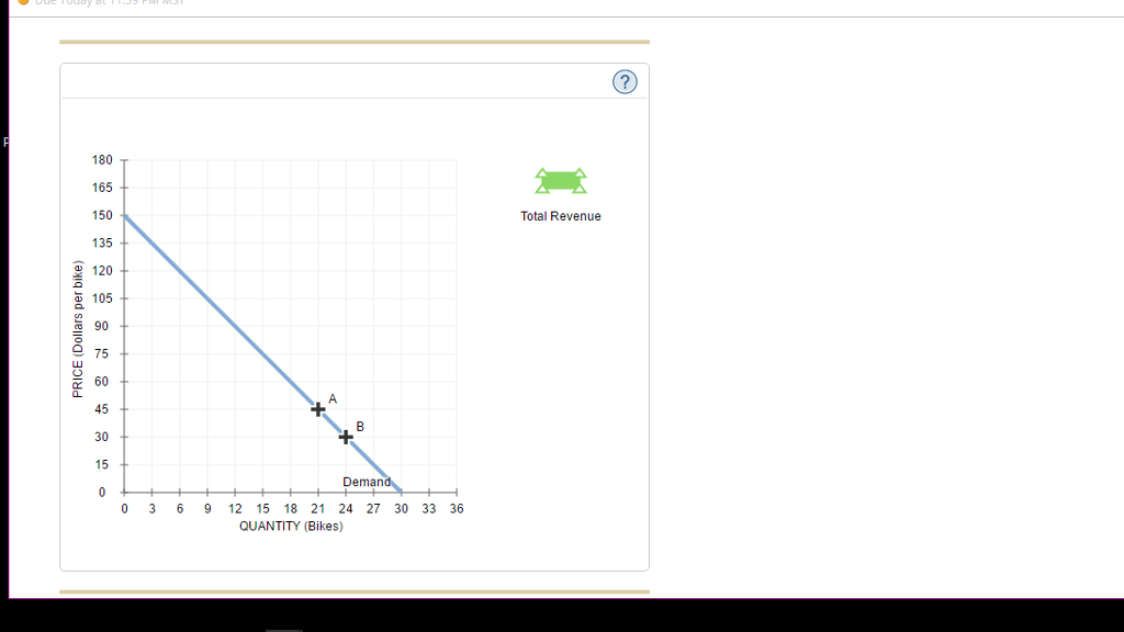 Solved use the green triangle to shade the total revenue for | Chegg.com