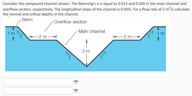 Solved Consider the compound channel shown. The Manning's n | Chegg.com