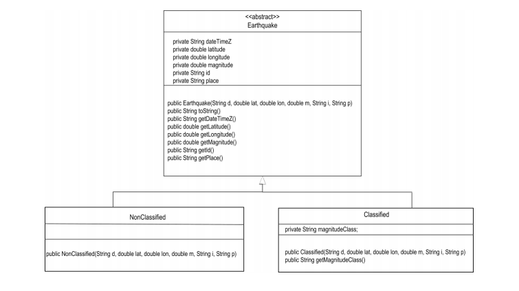 Python Programming Assignment In this comprehensive | Chegg.com
