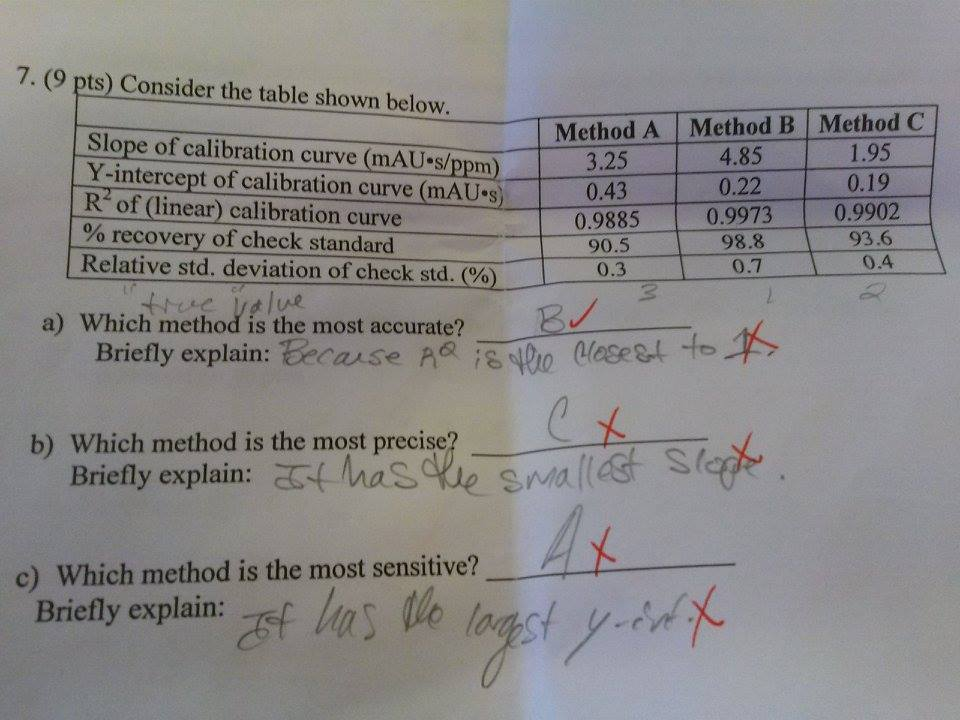 Solved Consider the table shown below Which method is the | Chegg.com