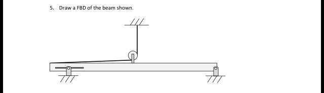 Solved Draw a FBD of the beam shown. | Chegg.com