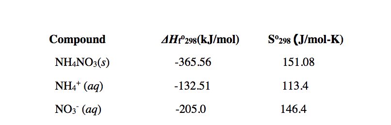 Solved 3) The dissociation of ammonium nitrate in aqueous | Chegg.com