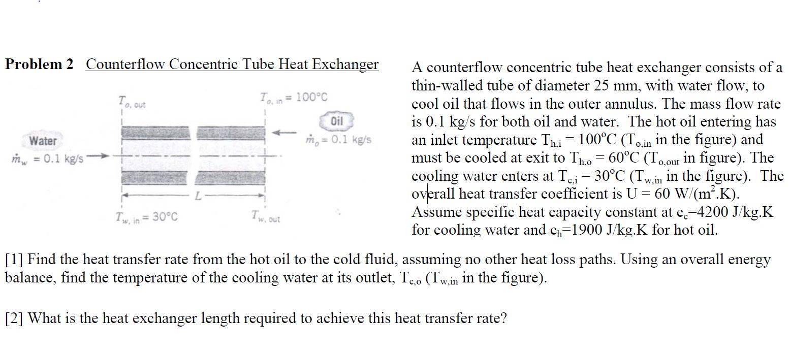 Solved A counterflow concentric tube heat exchanger consists | Chegg.com