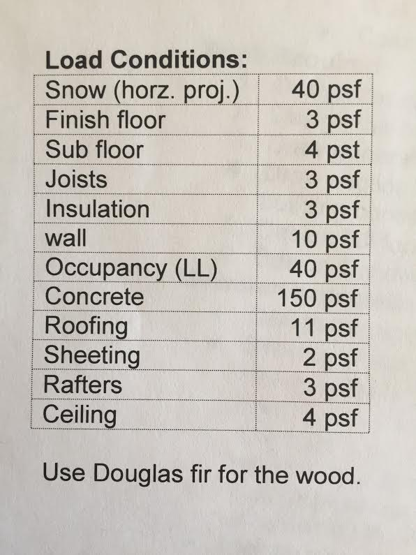 Identify the unit uniform load on the major | Chegg.com