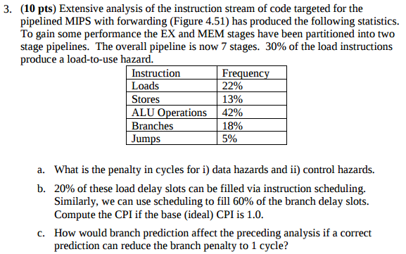 Solved Extensive analysis of the instruction stream of code | Chegg.com