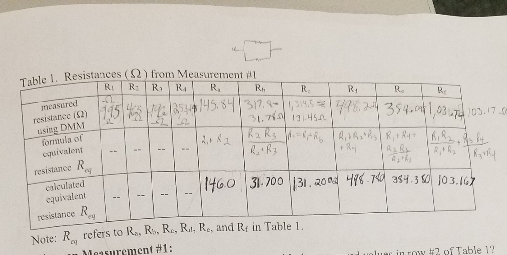 Solved Table 1. Resistances (2) from Measurement #1 | Chegg.com