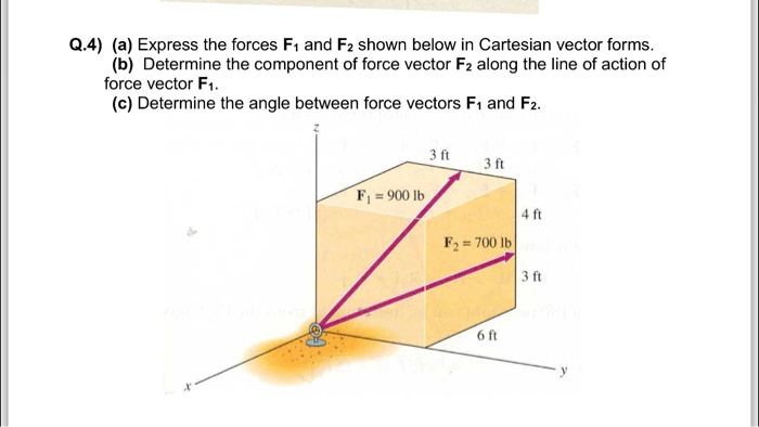 Solved (a) Express the forces F1 and F2 shown below in | Chegg.com