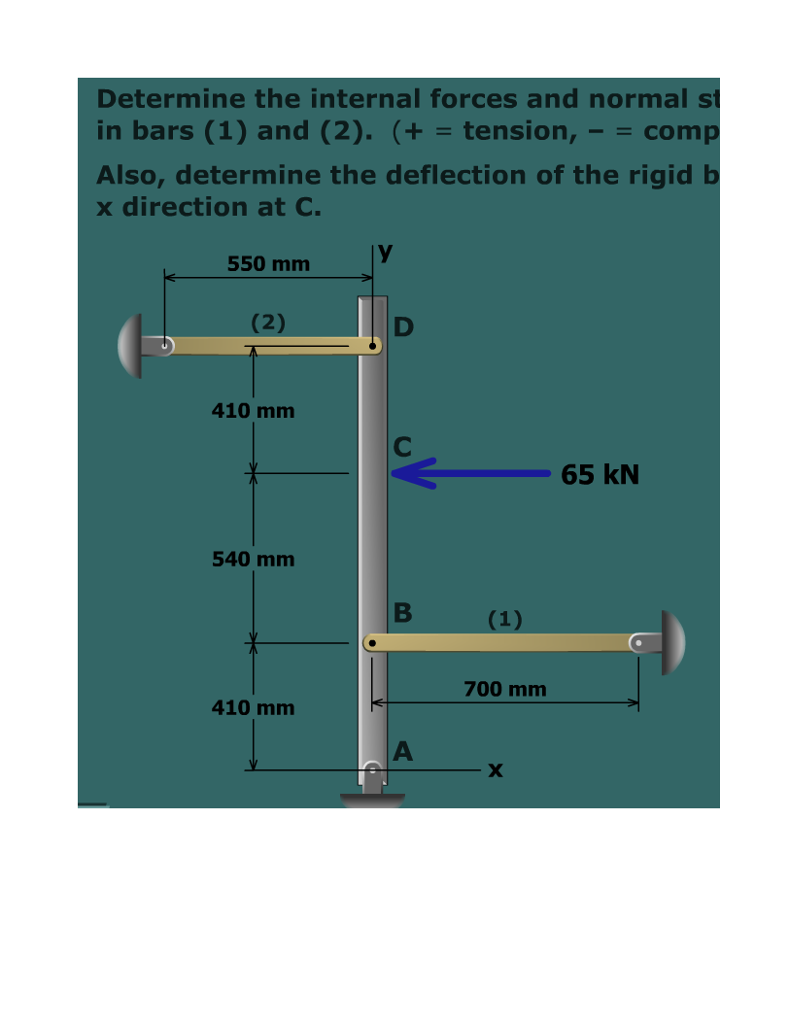 Determine the internal forces and normal st in bars | Chegg.com
