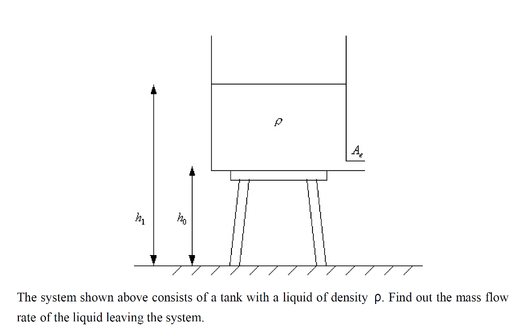 Solved The system shown above consists of a tank with a | Chegg.com