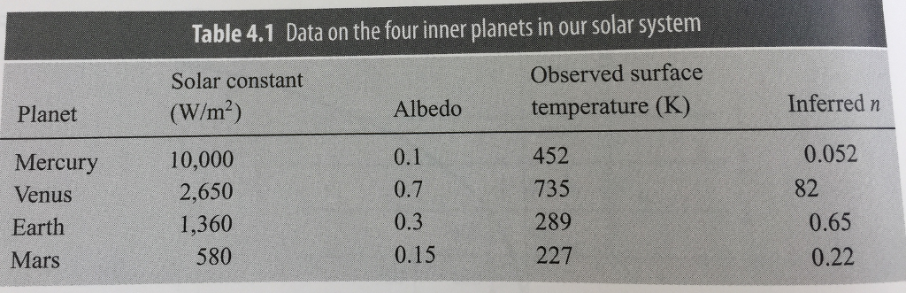 Planets On Inner Table