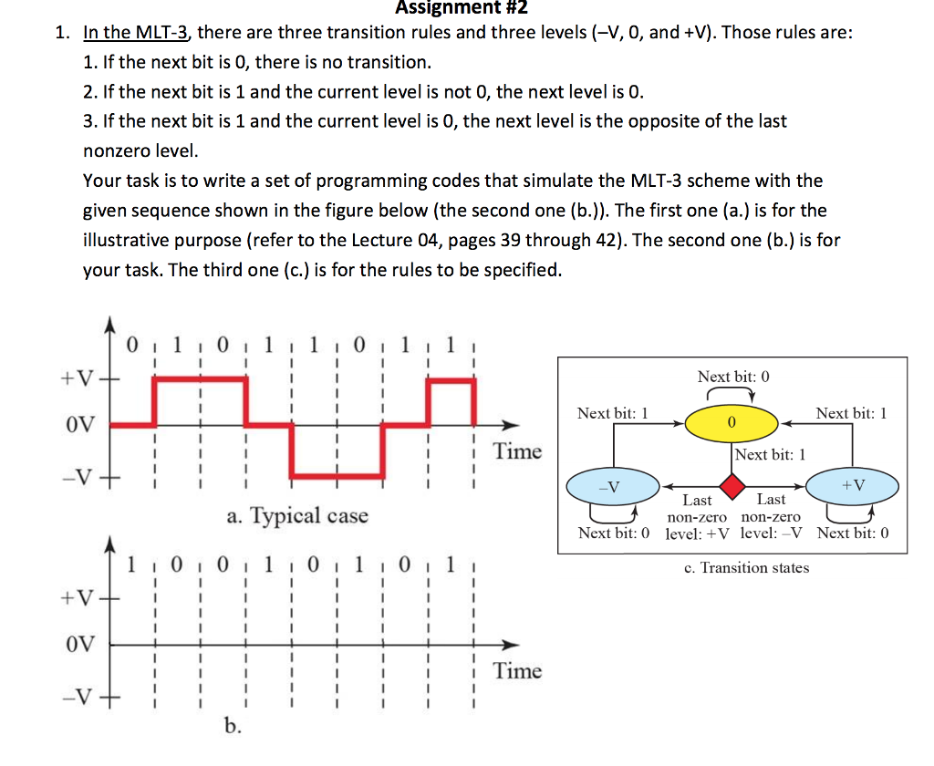 Solved Assignment #2 1. In the MLT-3, there are three | Chegg.com