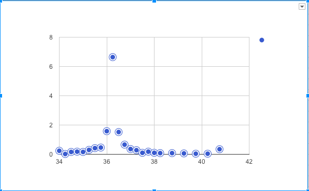 Solved Determination of the Ionization Constant for a Weak | Chegg.com