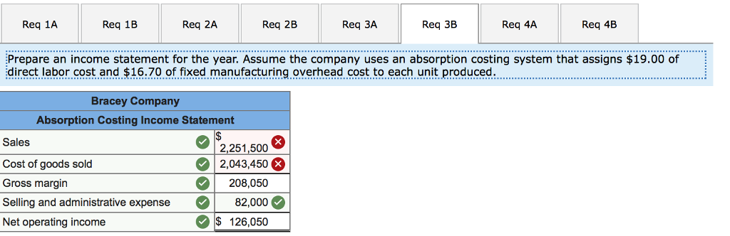 Solved Problem 6A-5 Super-Variable Costing, Variable | Chegg.com