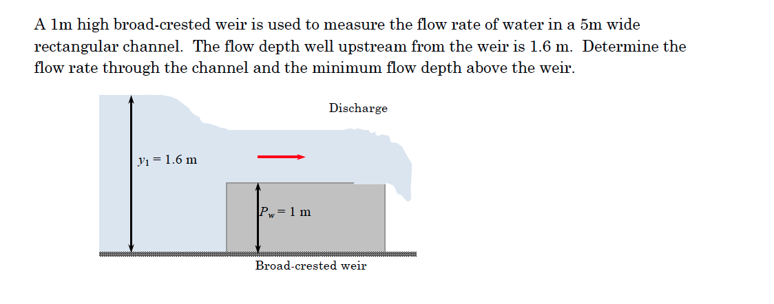 Solved A 1m high broad-crested weir is used to measure the | Chegg.com