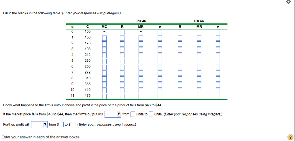 Solved Fill in the blanks in the following table. (Enter | Chegg.com