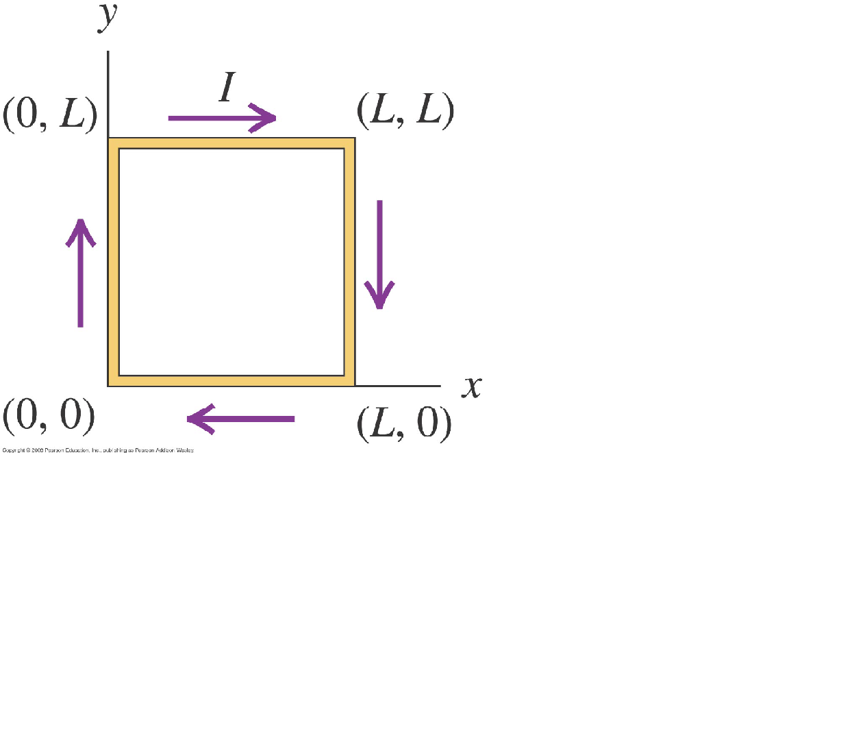 Solved Suppose a square conducting frame, shown in the | Chegg.com
