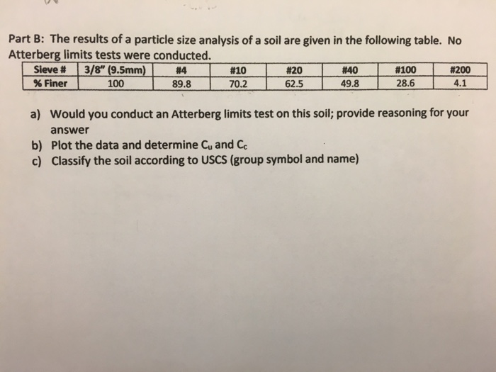 Solved The results of a particle size analysis of a soil are | Chegg.com