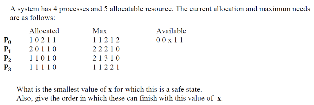 Solved A system has 4 processes and 5 allocatable resource. | Chegg.com