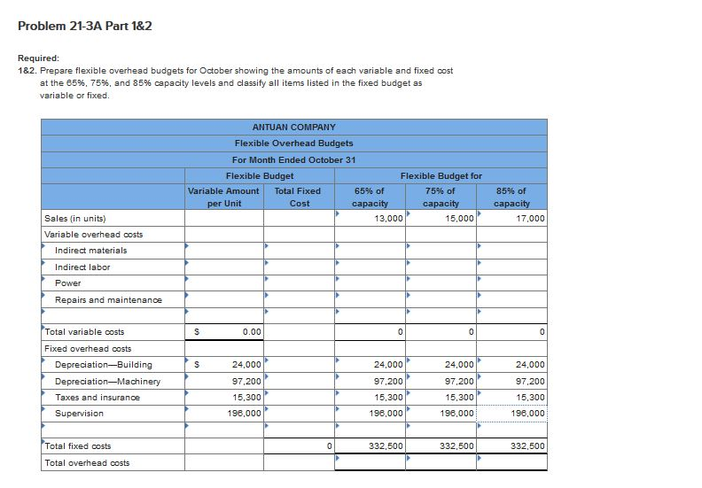 Solved Problem 21-3A Flexible budget preparation; | Chegg.com