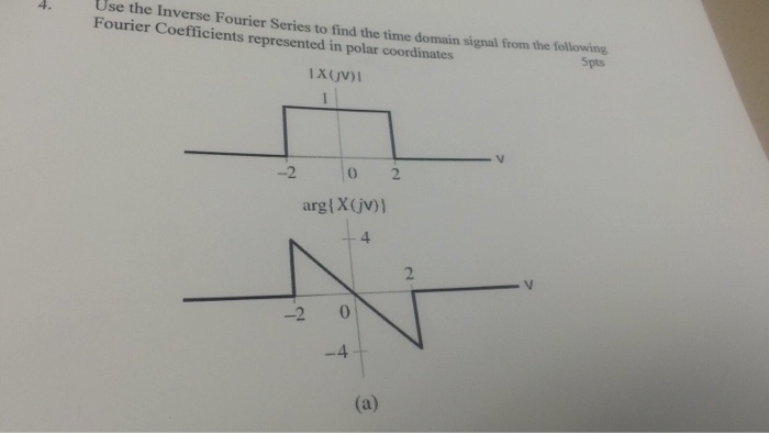 Use the Inverse Fourier Series to find the time | Chegg.com