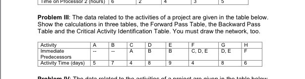 Solved The data related to the activities of a project are | Chegg.com