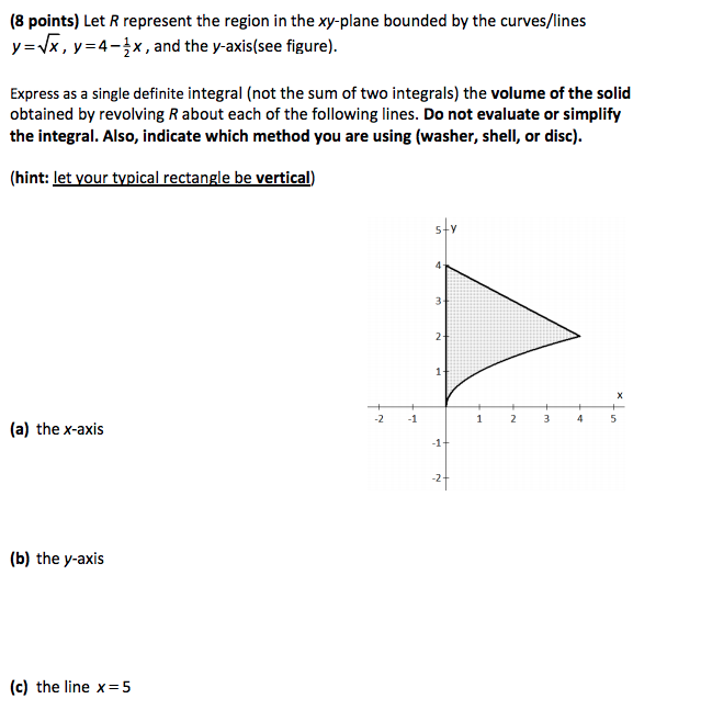 Solved (8 points) Let R represent the region in the xy-plane | Chegg.com