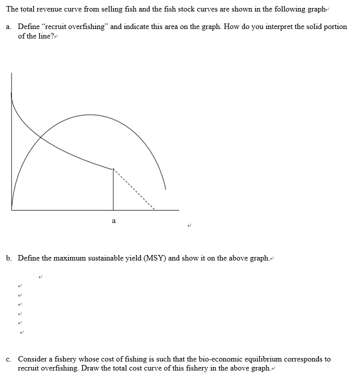 The total revenue curve from selling fish and the | Chegg.com