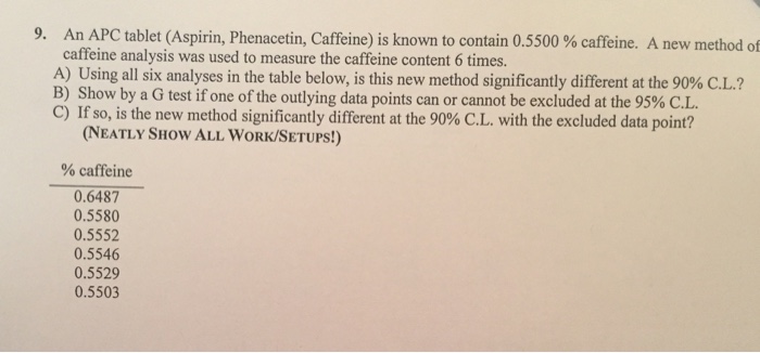 Solved An APC tablet (Aspirin, Phenacetin, Caffeine) is | Chegg.com