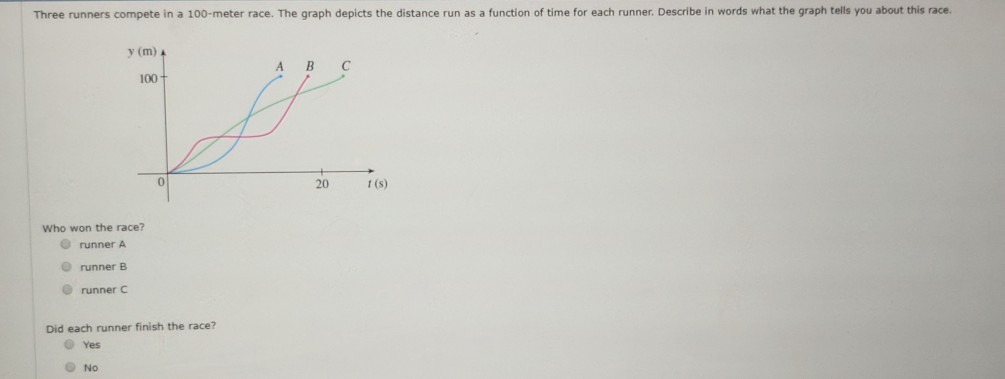 Solved Three runners compete in a 100-meter race. The graph | Chegg.com