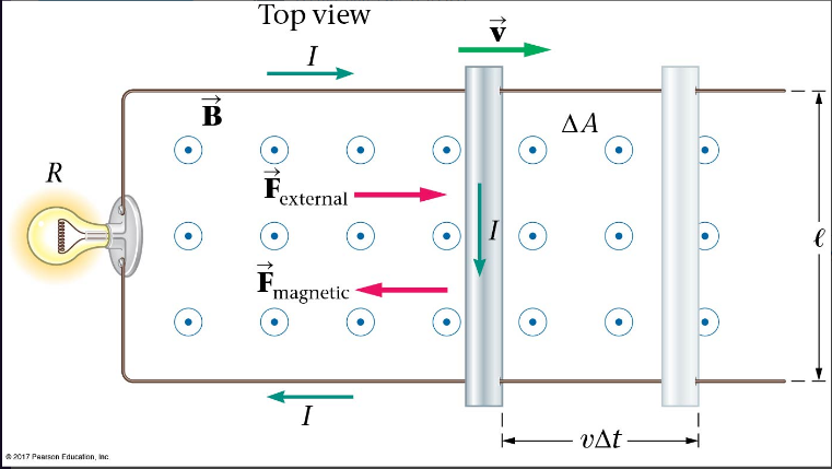Solved Part C As the rod in Figure 3 moves through a 0.123-T | Chegg.com