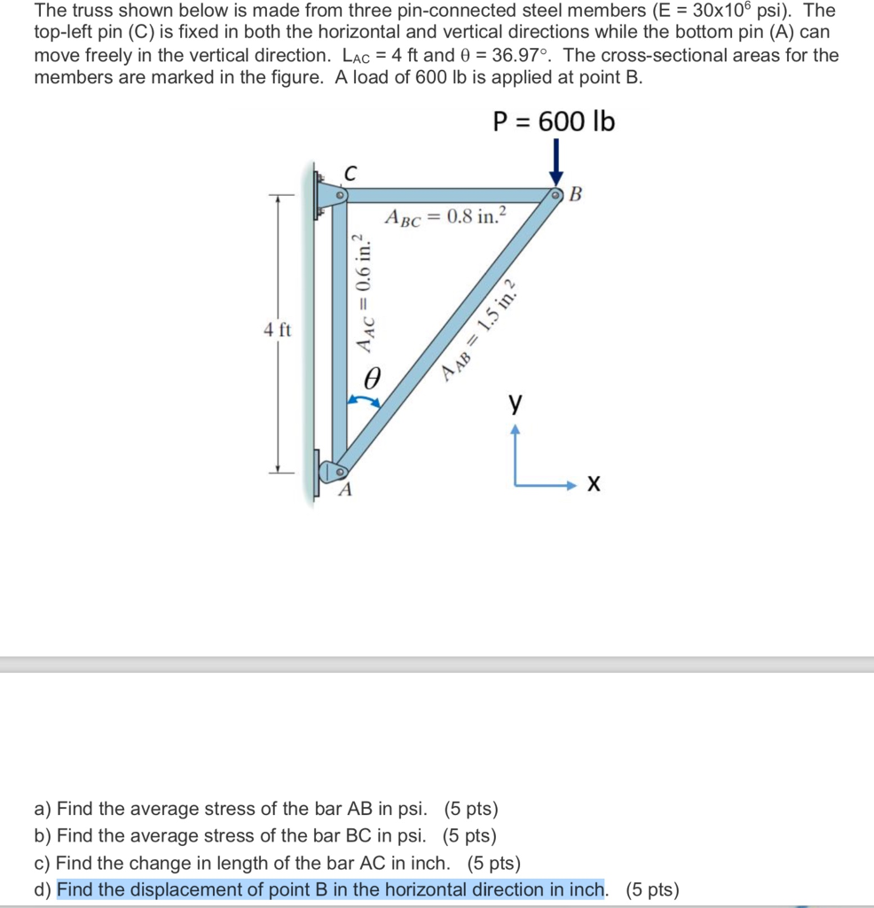 Solved The truss shown below is made from three | Chegg.com