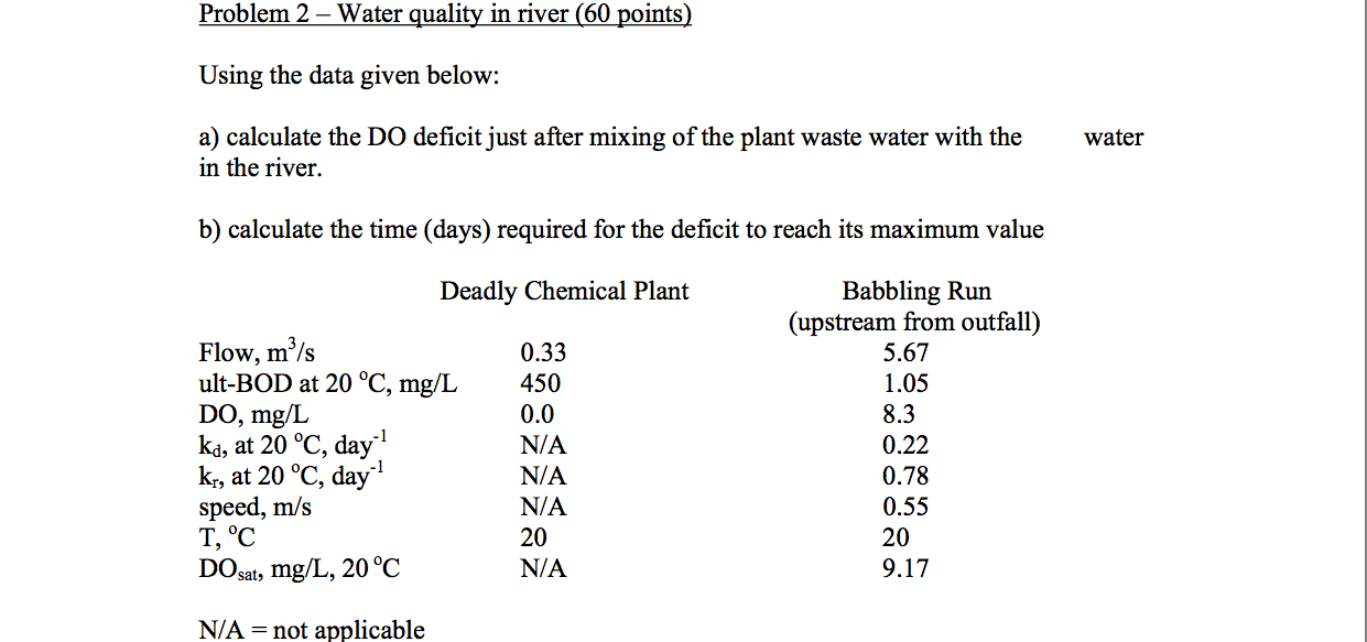 Solved Using the data given below: calculate the DO deficit | Chegg.com