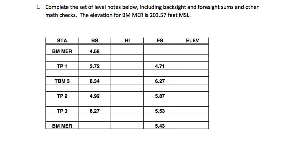 Solved 1. Complete the set of level notes below, including | Chegg.com