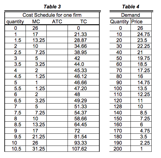 Solved Table 3 given in the following page describes the | Chegg.com