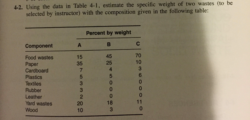 Solved Using the data in Table 4-1, estimate the specific | Chegg.com