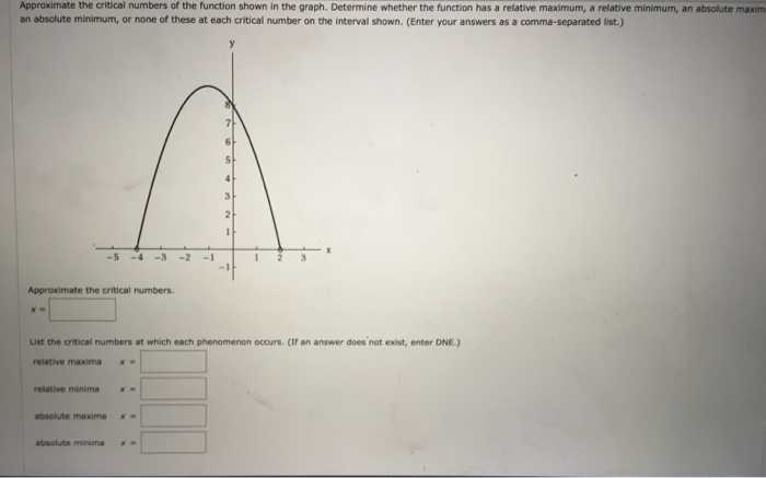 Solved Approximate the critical numbers of the function | Chegg.com Solved Approximate the critical numbers of the function | Chegg.com