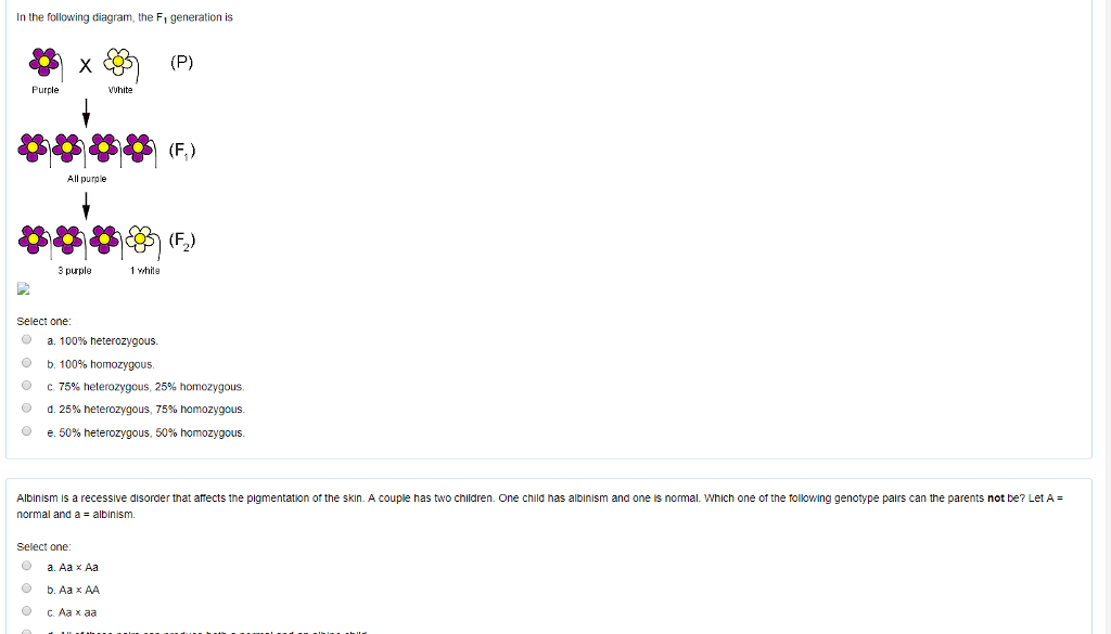 Solved In the following diagram, the Fi generation is Purcle | Chegg.com