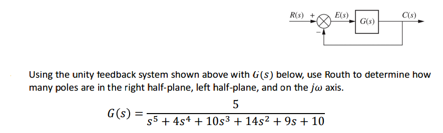 Solved Using the unity feedback system shown above with G(s) | Chegg.com