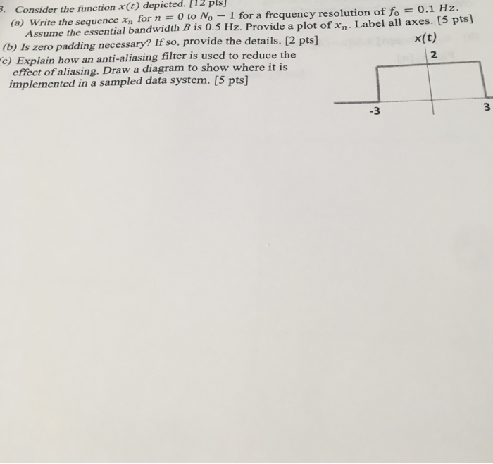 Solved Consider the function x(t) depicted. Write the | Chegg.com
