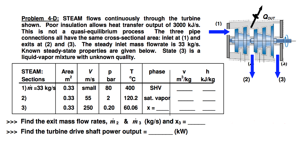 Solved STEAM flows continuously through the turbine shown. | Chegg.com
